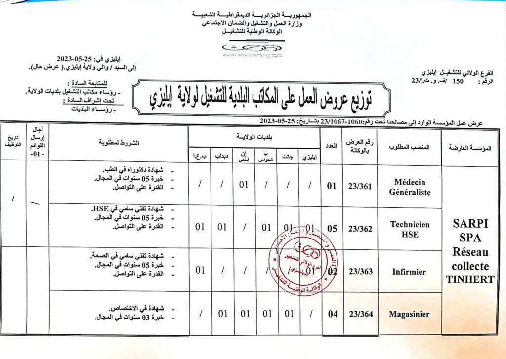 عرض عمل بشركة صاربي SARPI SPA Reseau collecte ب33 منصب - المصدر الرسمي ...