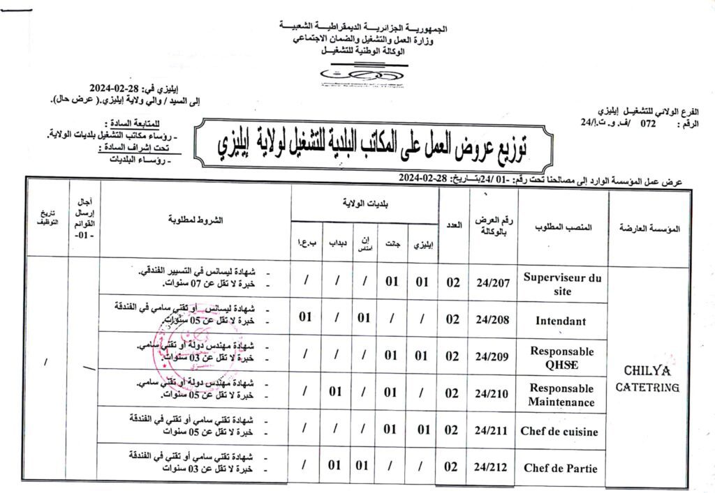 عرض عمل بشركة CHILYA CATERING في عدة تخصصات 91 منصب - المصدر الرسمي ...