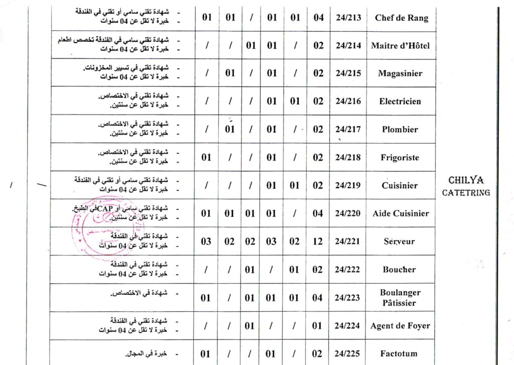 عرض عمل بشركة CHILYA CATERING في عدة تخصصات 91 منصب - المصدر الرسمي ...