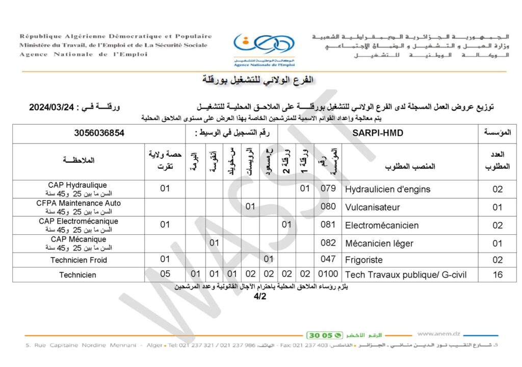 عرض عمل بشركة صاربي SARPI HMD (76 منصب) - المصدر الرسمي للتوظيف الجزائري